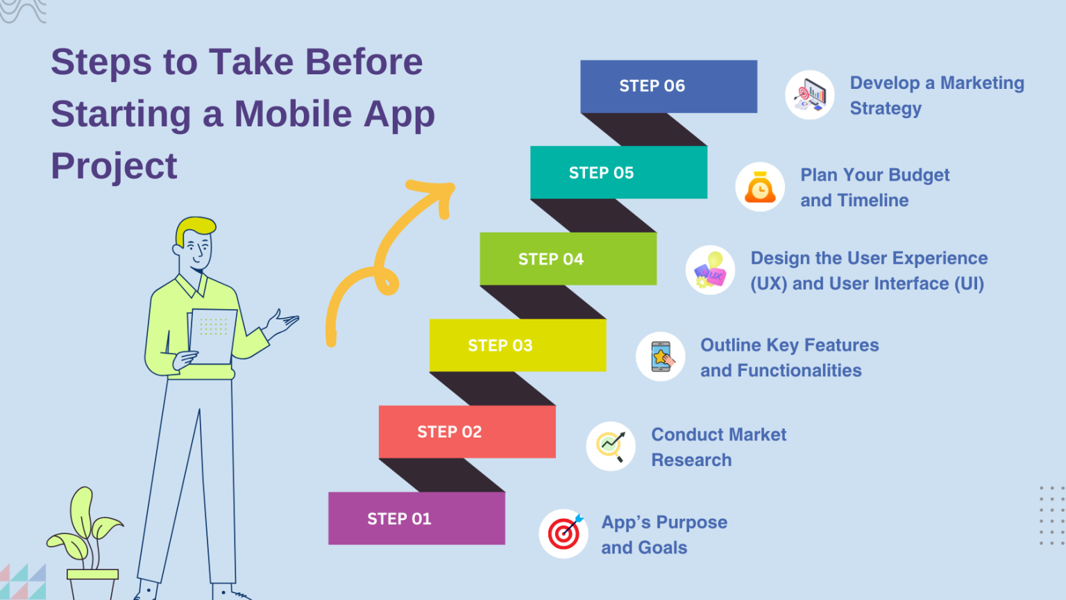 Steps to start a mobile app project | Creatah